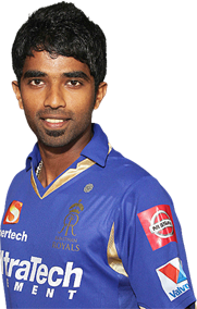 Sachin Baby Profile - Cricket Player,India|Sachin Baby Stats, Ranking ...